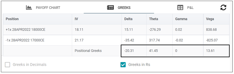 High IV Options Strategies | Definedge Securities Shelf
