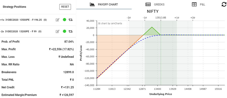 High IV Options Strategies | Definedge Securities Shelf