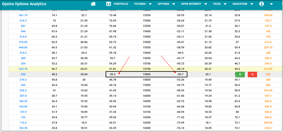 High IV Options Strategies | Definedge Securities Shelf
