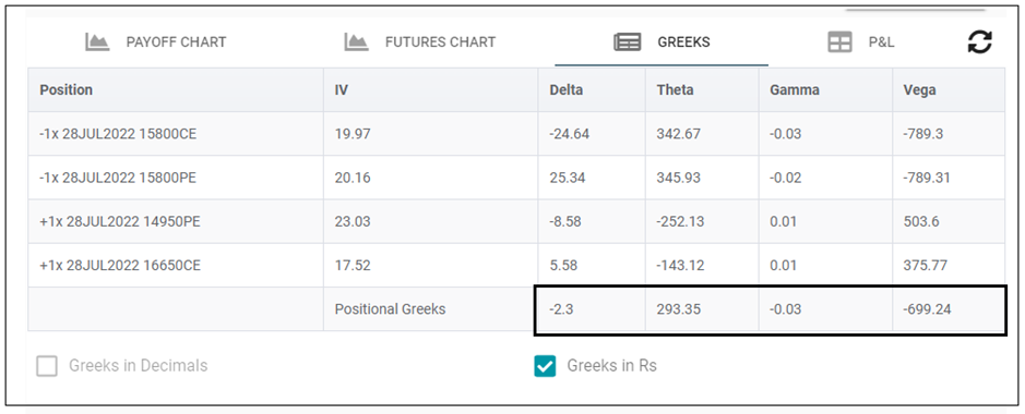 High IV Options Strategies | Definedge Securities Shelf