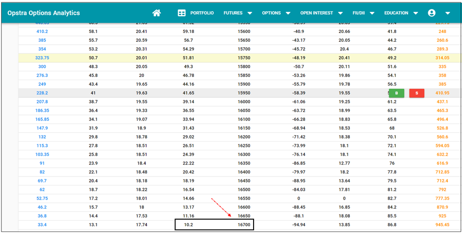 High IV Options Strategies | Definedge Securities Shelf