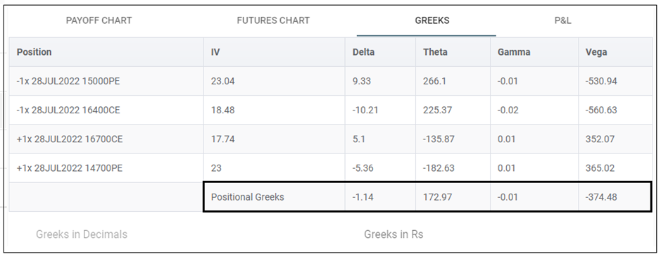 High IV Options Strategies | Definedge Securities Shelf