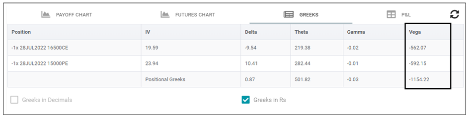 Vega Option Greeks | Definedge Securities Shelf