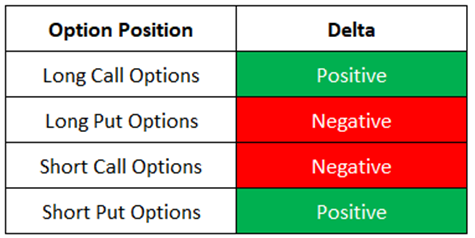 Delta in Option Greeks (∆) | Definedge Securities Shelf