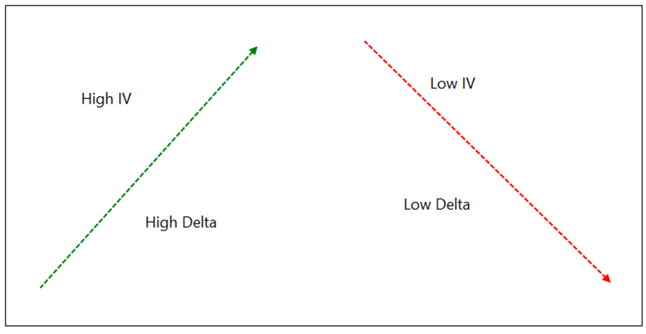 Delta in Option Greeks (∆) | Definedge Securities Shelf