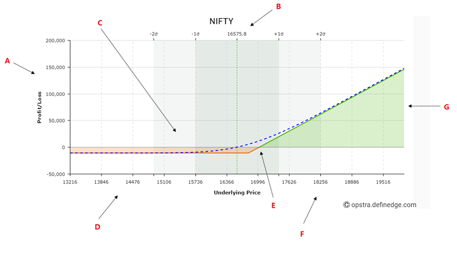 Call and Put Options Strategies | Definedge Securities Shelf