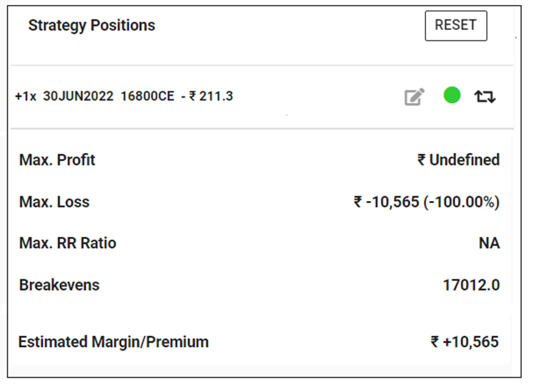 Call and Put Options Strategies | Definedge Securities Shelf