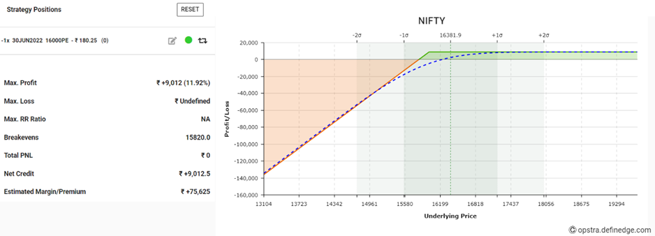 Call and Put Options Strategies | Definedge Securities Shelf