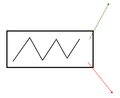Straddle & Strangle Options Strategies | Definedge Securities