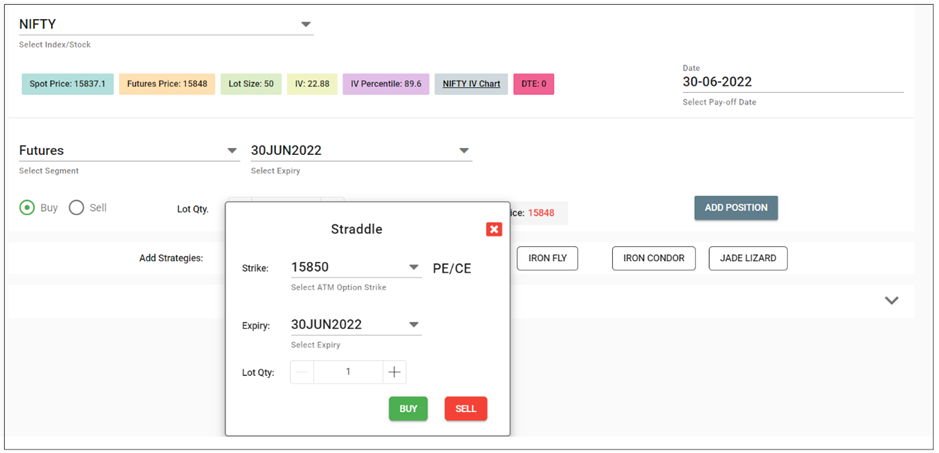 Straddle & Strangle Options Strategies | Definedge Securities