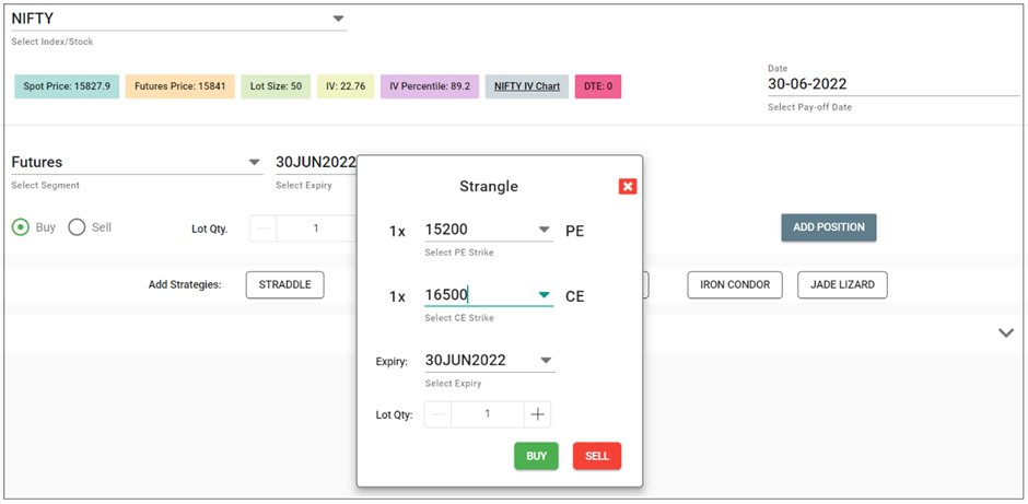 Straddle & Strangle Options Strategies | Definedge Securities