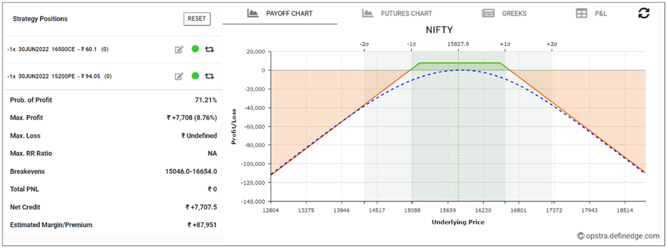 Straddle & Strangle Options Strategies | Definedge Securities