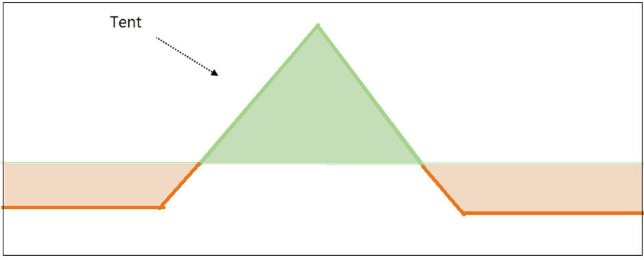 Calendar Spread Options Strategy | Definedge Securities Shelf