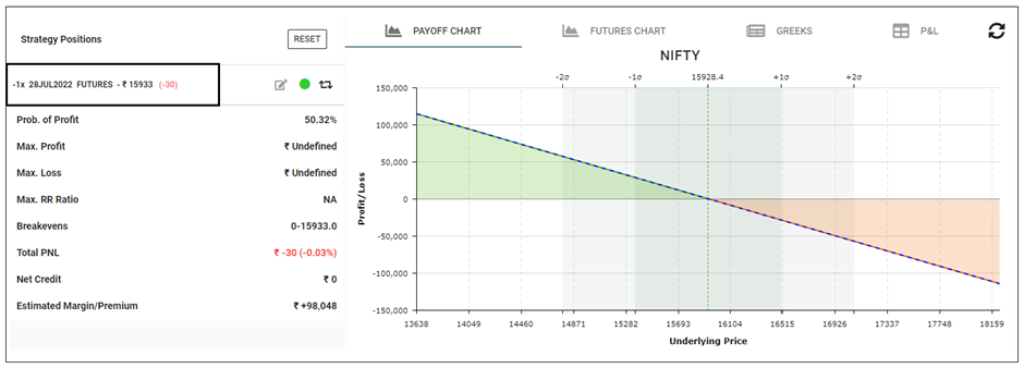 Synthetic Options Strategy | Definedge Securities Shelf
