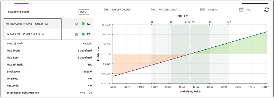 Synthetic Options Strategy | Definedge Securities Shelf