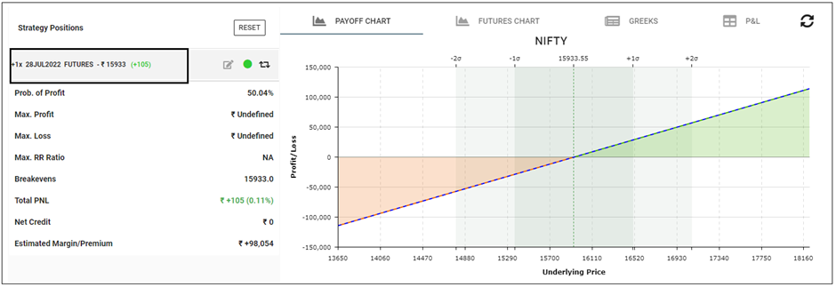 Synthetic Options Strategy | Definedge Securities Shelf