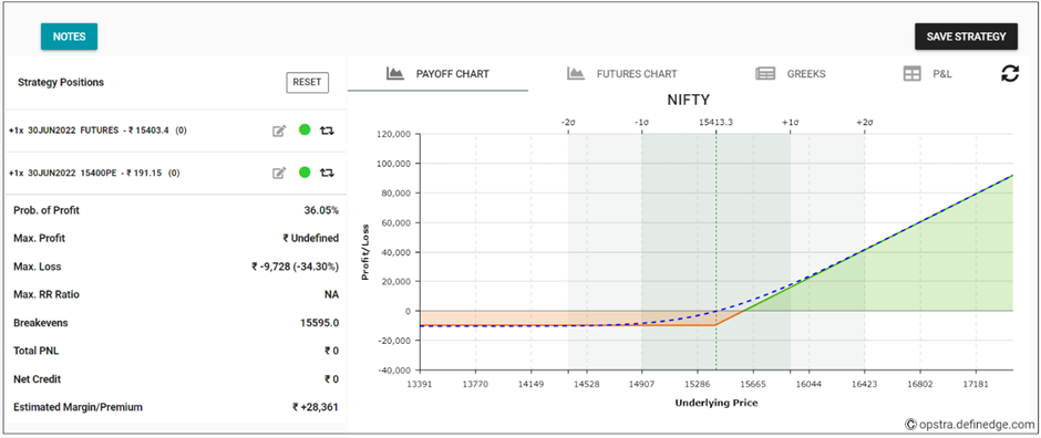 Synthetic Options Strategy | Definedge Securities Shelf