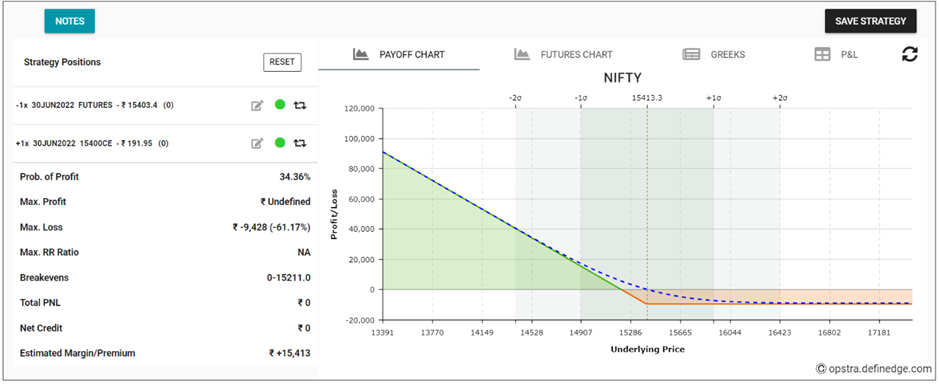 Synthetic Options Strategy | Definedge Securities Shelf