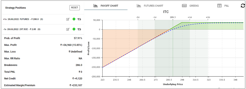 Synthetic Options Strategy | Definedge Securities Shelf