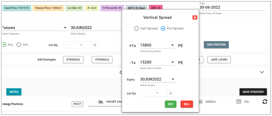 Vertical Spreads - Debit | Options Strategy | Definedge Securities Shelf