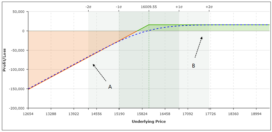 Options Payoff Analysis | Definedge Securities Shelf