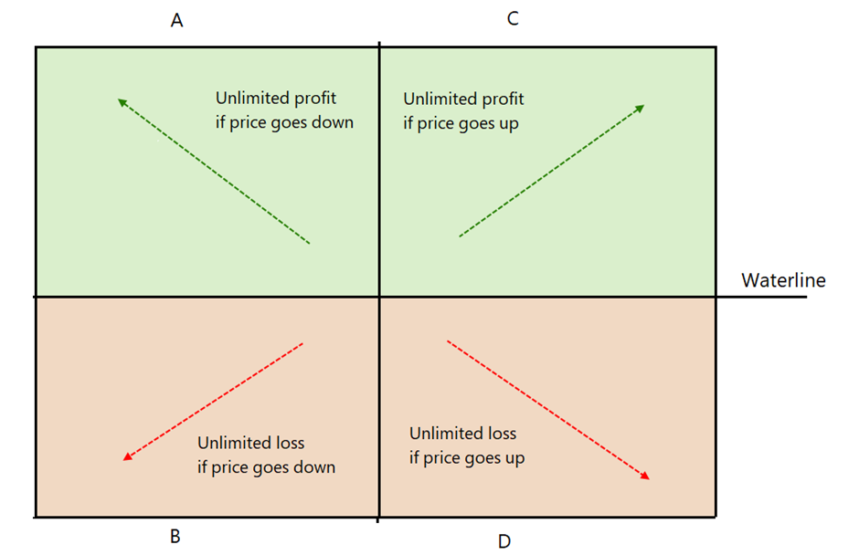 Options Payoff Analysis | Definedge Securities Shelf