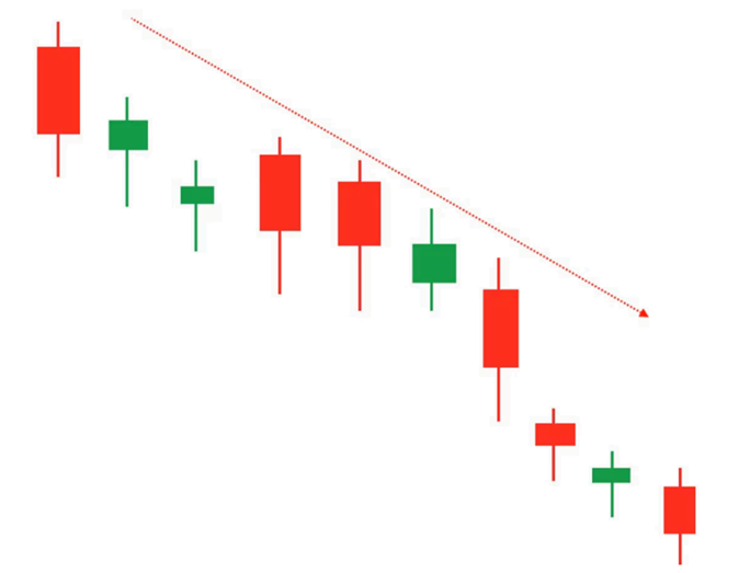 More on Candles: Body – Shadow analysis - Definedge Shelf
