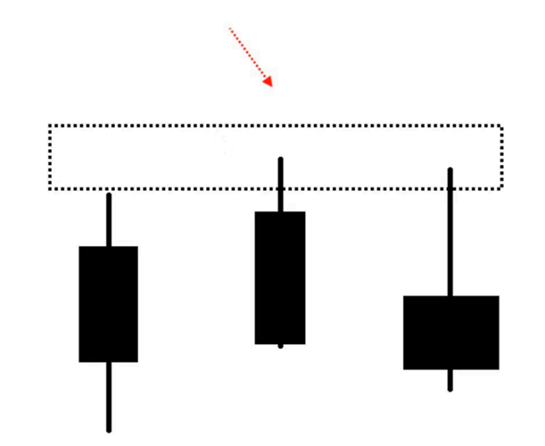 More on Candles: Body – Shadow analysis - Definedge Shelf