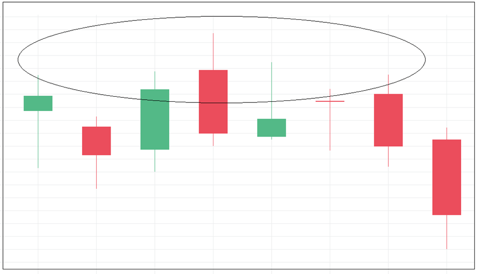 More on Candles: Body – Shadow analysis - Definedge Shelf