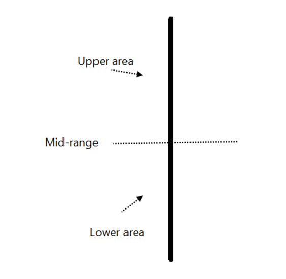 More on Candles: Body – Shadow analysis - Definedge Shelf