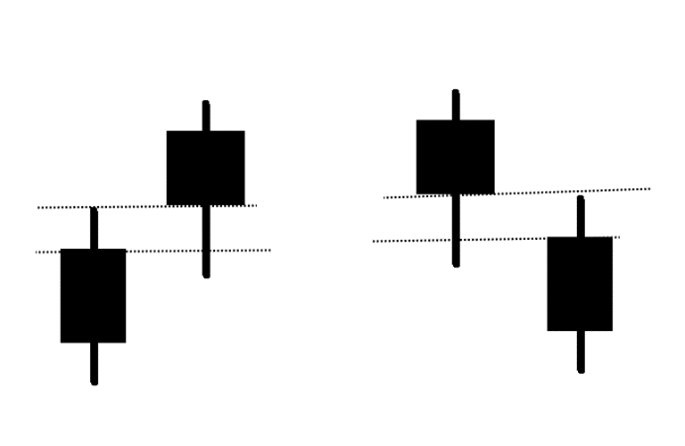 More on Candles: Body – Shadow analysis - Definedge Shelf