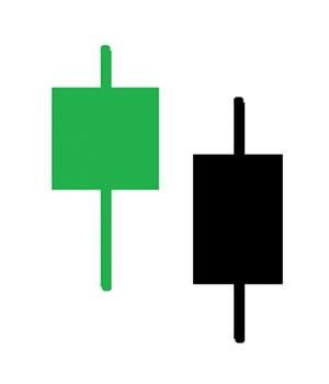 More on Candles: Body – Shadow analysis - Definedge Shelf