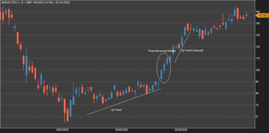 Three Advancing Soldiers - Definedge Shelf