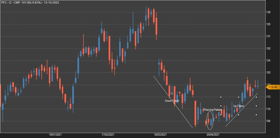 Piercing Pattern - Definedge Shelf