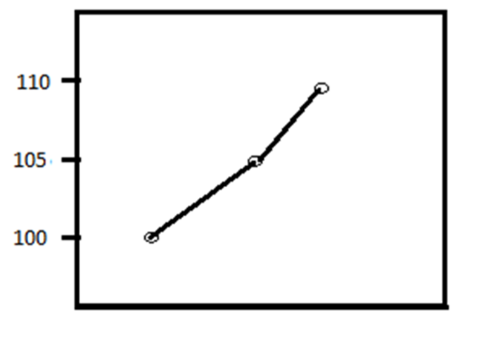 Renko chart - Definedge Shelf