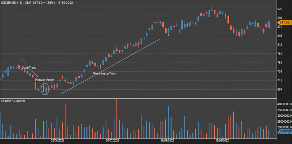 Piercing Pattern - Definedge Shelf
