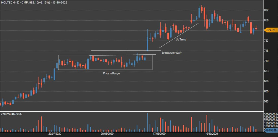 Windows - Definedge Shelf