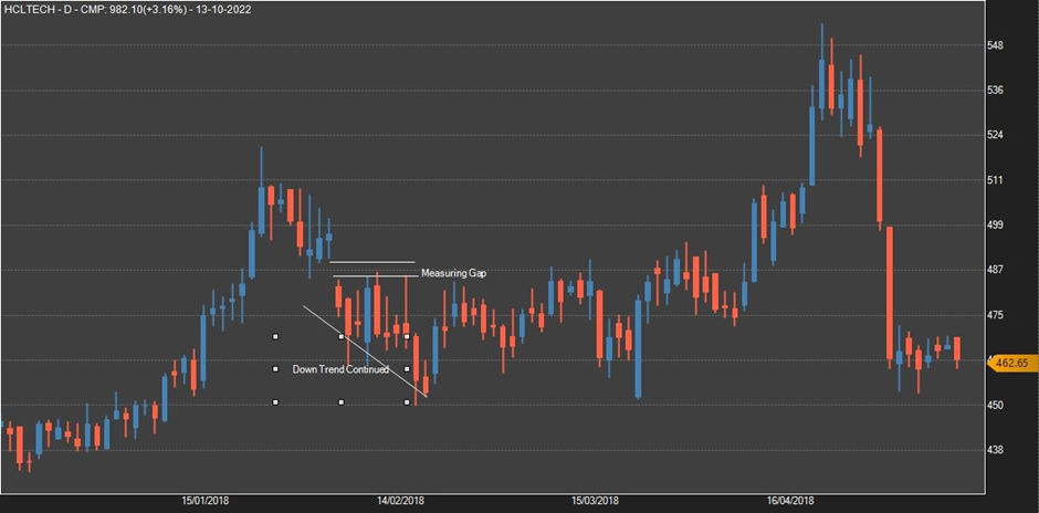 Windows - Definedge Shelf