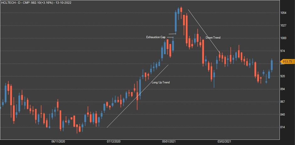 Windows - Definedge Shelf