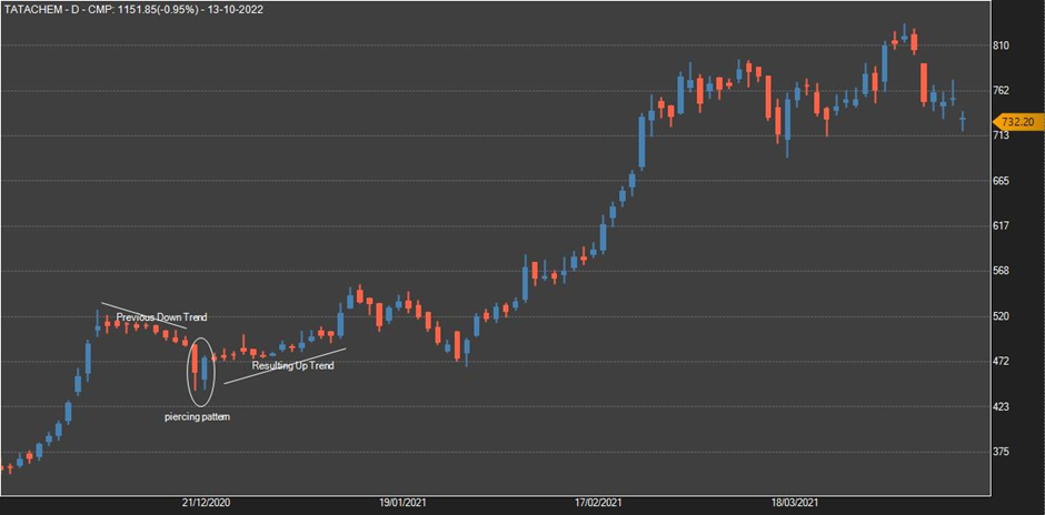 Piercing Pattern - Definedge Shelf