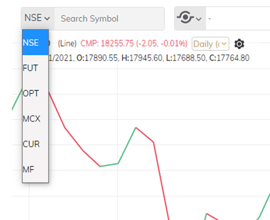 Line charting method | Definedge Securities Shelf