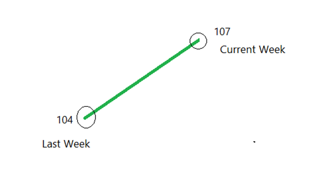 Line charting method | Definedge Securities Shelf