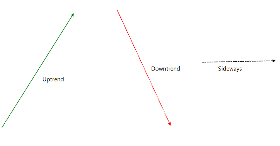 Trend & Phase analysis - Definedge Shelf