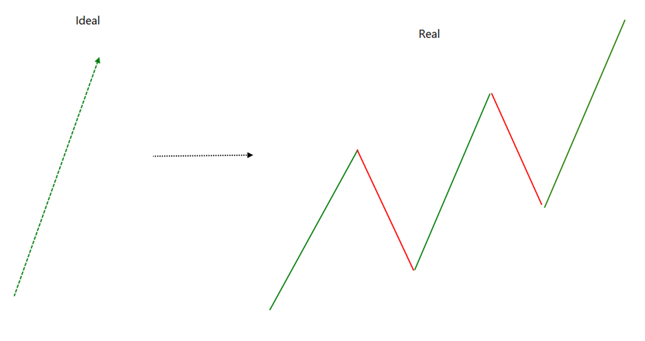 Trend and Phase Analysis | Definedge Securities Shelf