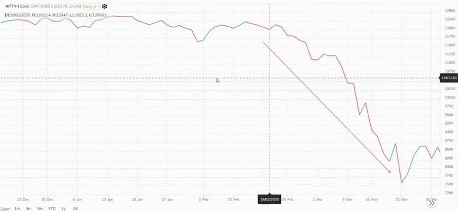 Trend and Phase Analysis | Definedge Securities Shelf