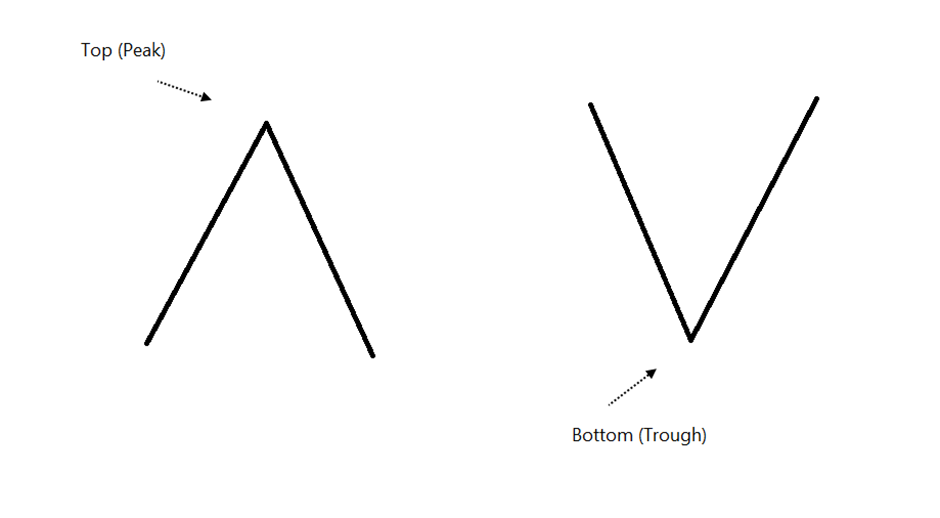 Trend and Phase Analysis | Definedge Securities Shelf