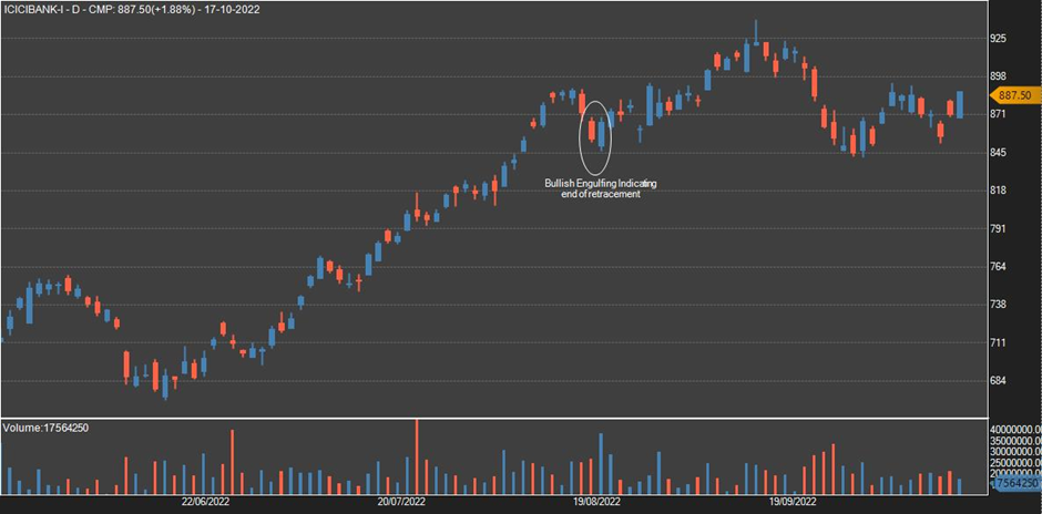 Bullish Engulfing Pattern - Definedge Shelf