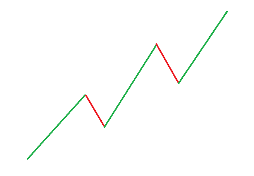 Trend and Phase Analysis | Definedge Securities Shelf