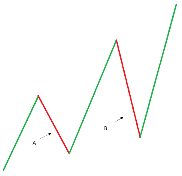Trend and Phase Analysis | Definedge Securities Shelf