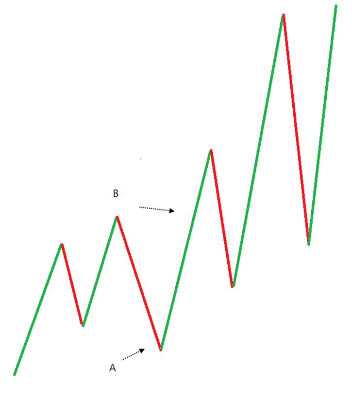 Trend and Phase Analysis | Definedge Securities Shelf